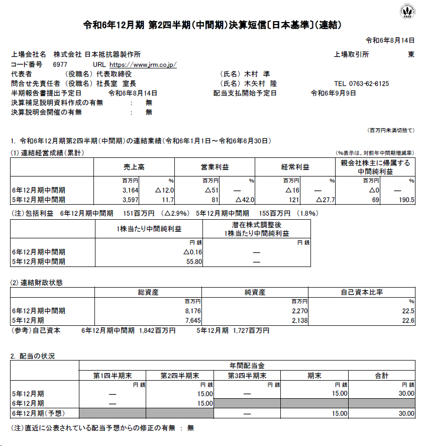 JRM 株式会社日本抵抗器製作所